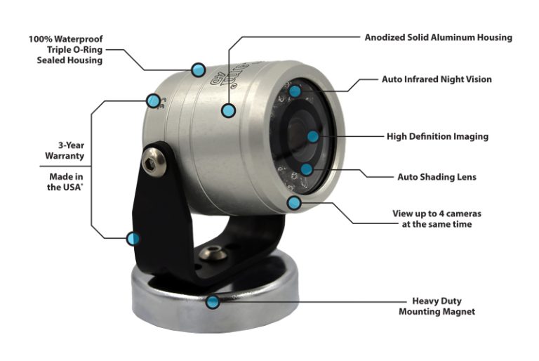 USA-Built Tractor Double Camera System-The AgCam All-Inclusive